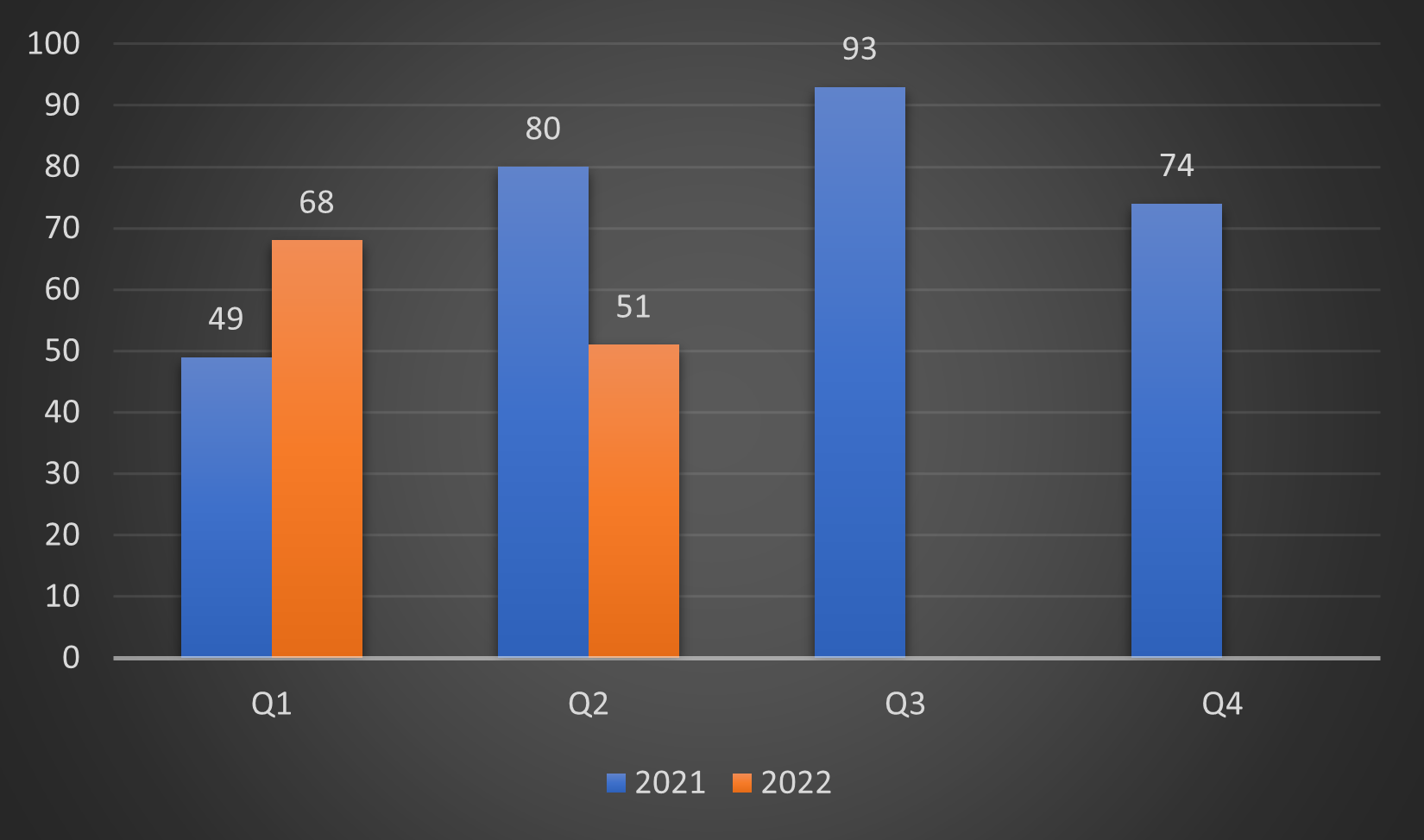 Managing automotive industry supply chain vulnerabilities from chips ...