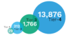 Three Best Practices for Managing Supply Chain Tiers - Everstream Analytics
