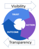 The Benefits of Supply Chain Transparency (And Why It’s Not the Same as ...