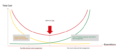 Get started with supply chain control tower basics - Everstream Analytics