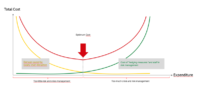 Get started with supply chain control tower basics - Everstream Analytics