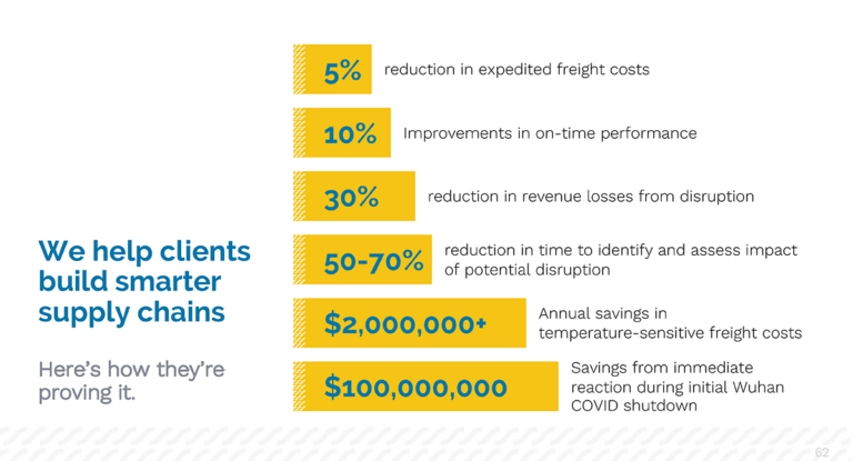 Artificial Intelligence’s Role in Supply Chain Risk Management ...