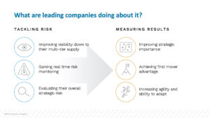 Understanding supply chain risk management - Everstream Analytics