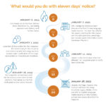 10 Supply Chain Risk Management Examples - Everstream Analytics