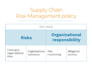 Developing a Resilient Supply Chain Risk Management Policy - Everstream ...