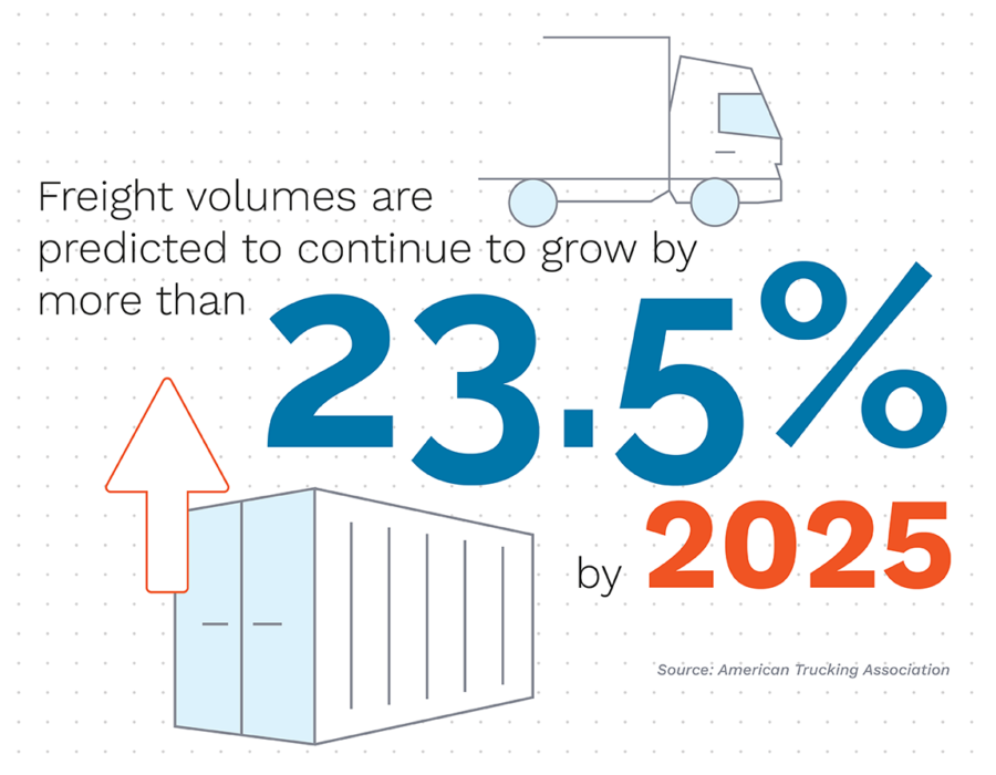 6 Things to Have in a Transportation Risk Analysis Solution ...