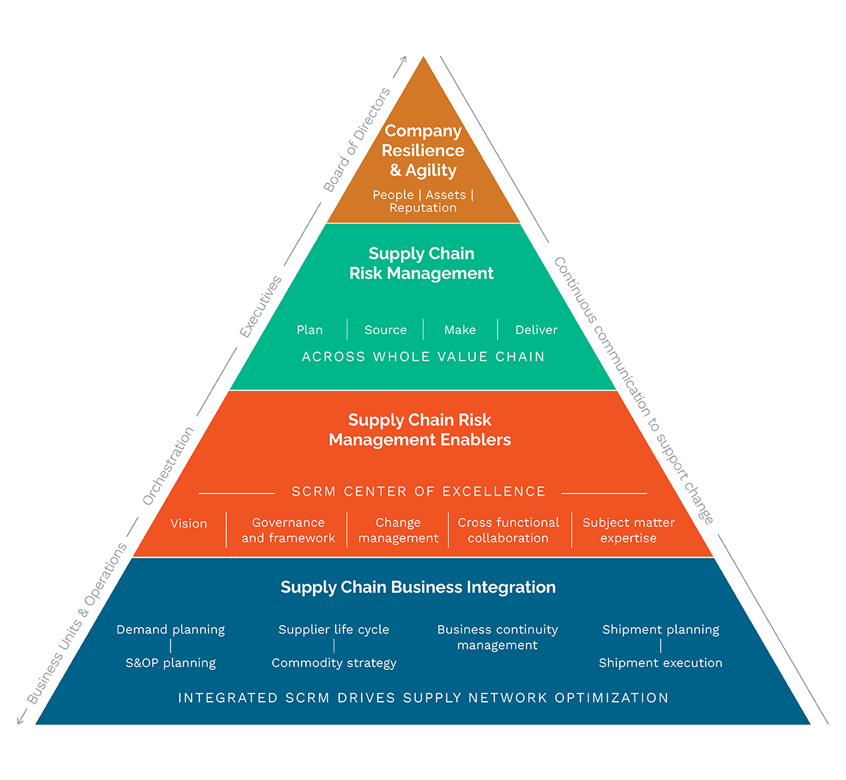 Using supply chain predictive analytics in logistics to reduce risk - Everstream Analytics