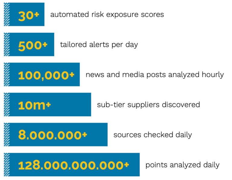How Everstream Uses AI in Supply Chain Risk Management - Everstream ...