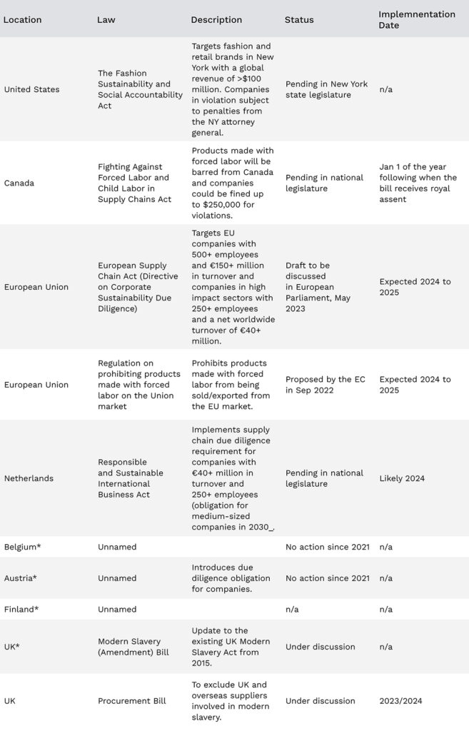 Why the German Supply Chain Act (LkSG) will affect you - Everstream ...