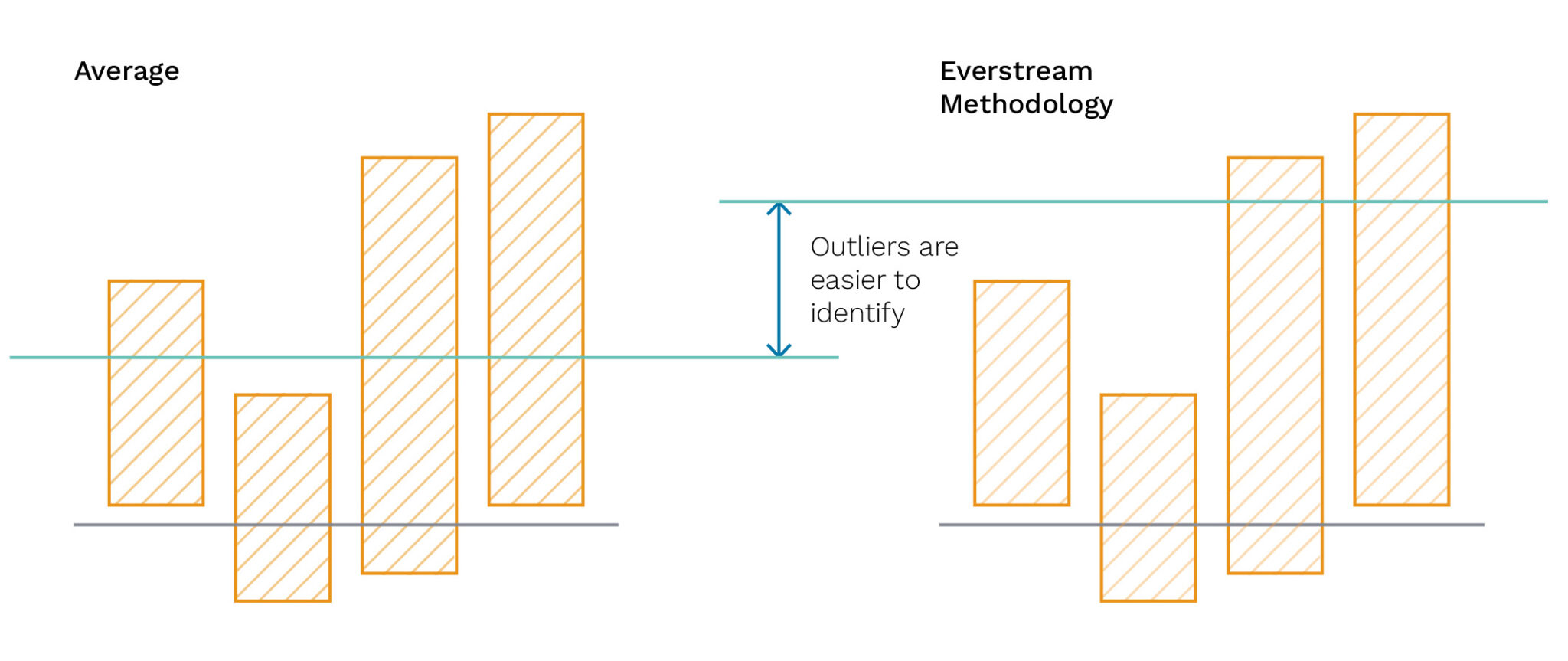 Rate Supply Chain Risk by Scoring - Everstream Analytics