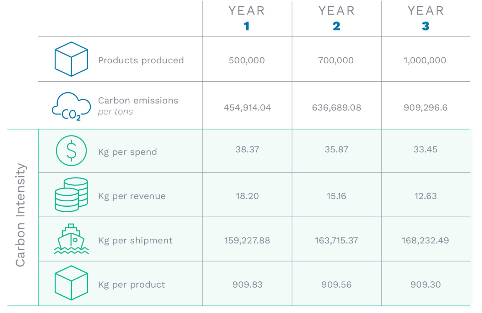 Carbon Supply Chain Metrics That Matter - Everstream Analytics