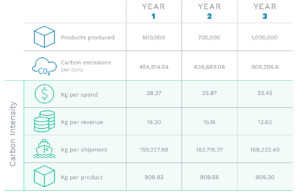 Supply Chain Carbon Footprint Calculator - Everstream Analytics
