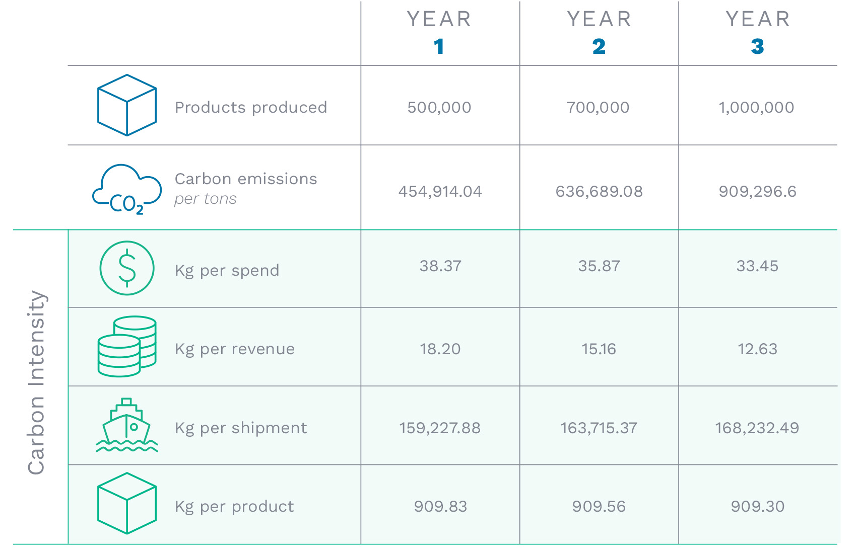 Supply Chain Carbon Footprint Calculator - Everstream Analytics
