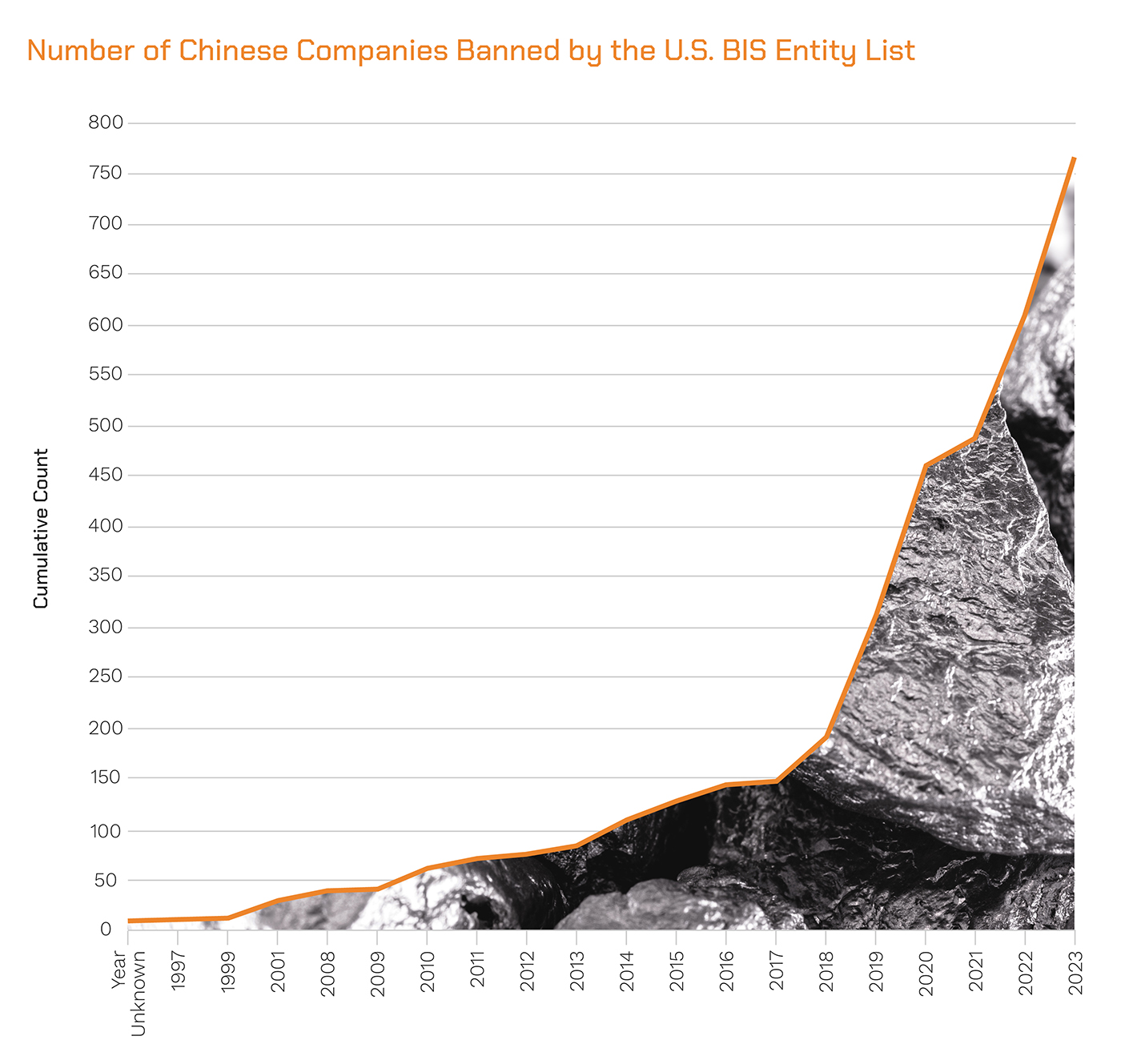 China Supply Chain Protectionist Measures - Everstream Analytics