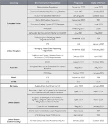 ESG Supply Chain Management in 2024 - Everstream Analytics