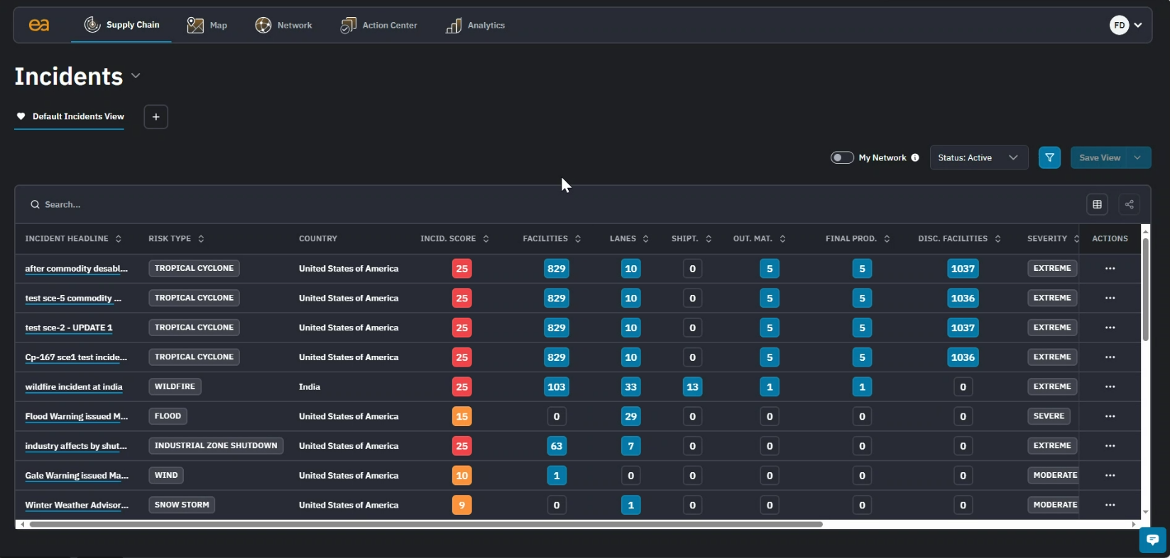 Everstream Explore - Everstream Analytics
