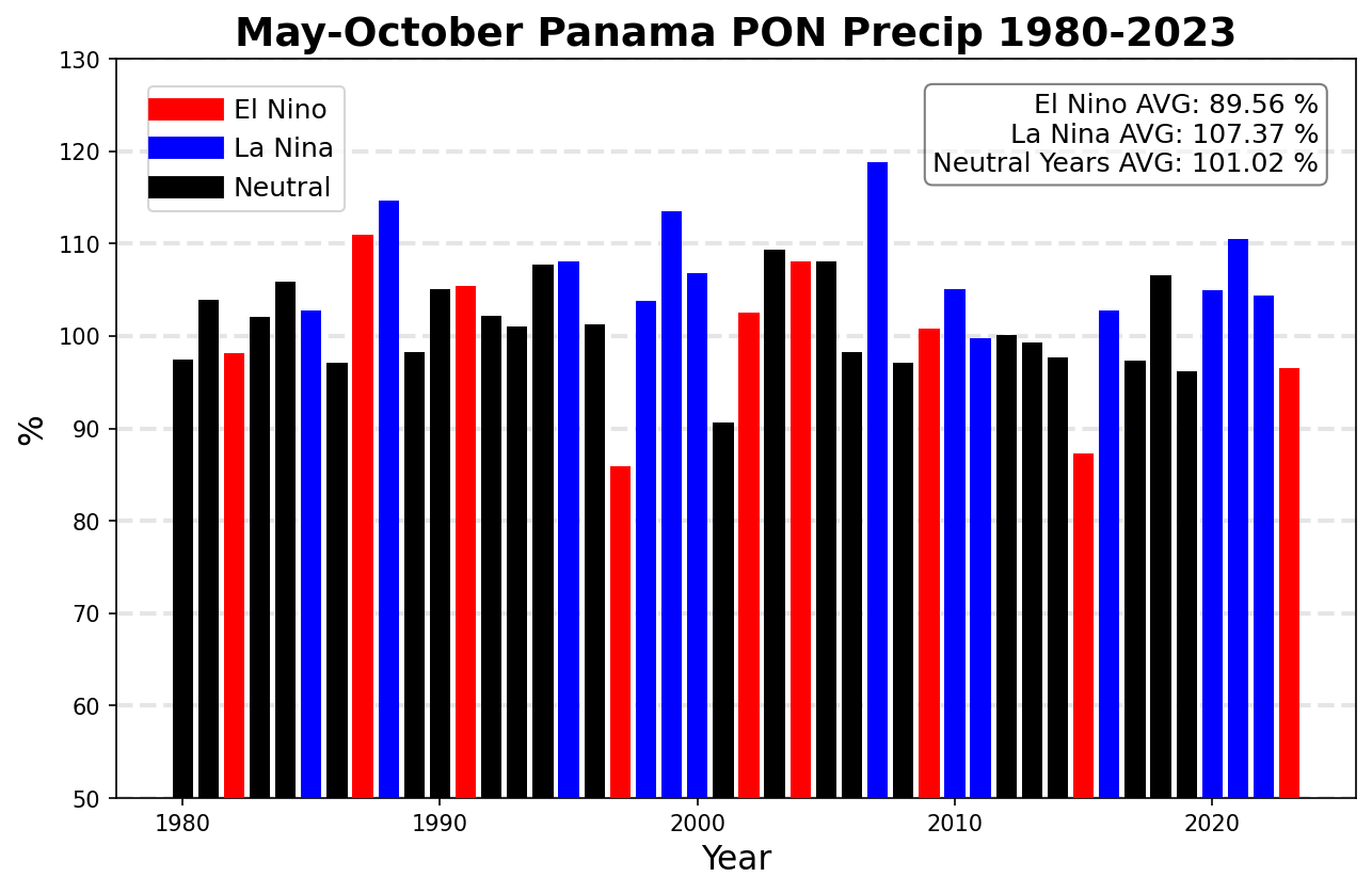 Panama Canal Restrictions Lighten - Everstream Analytics