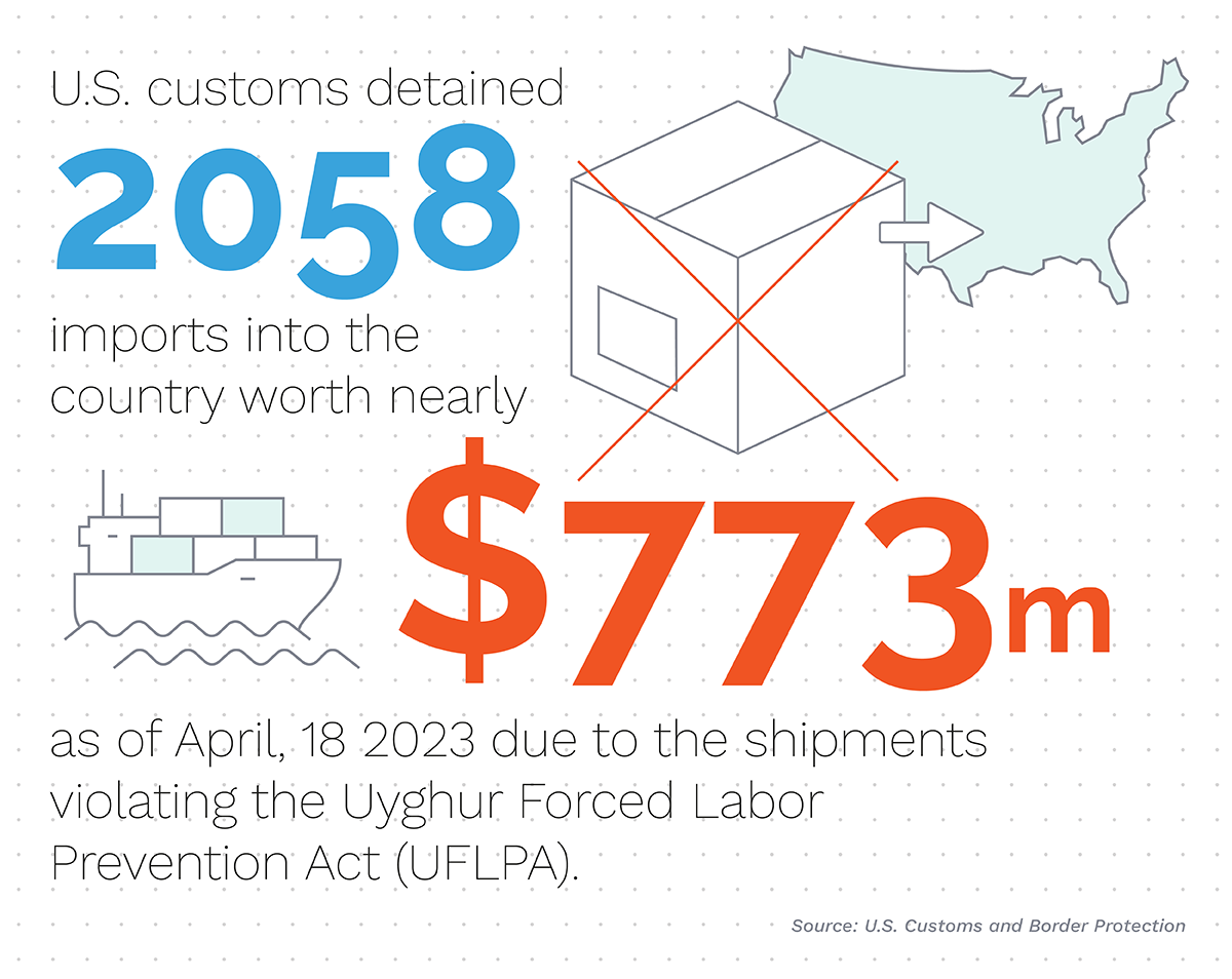 What the 2024 UFLPA updates mean for your company - Everstream Analytics