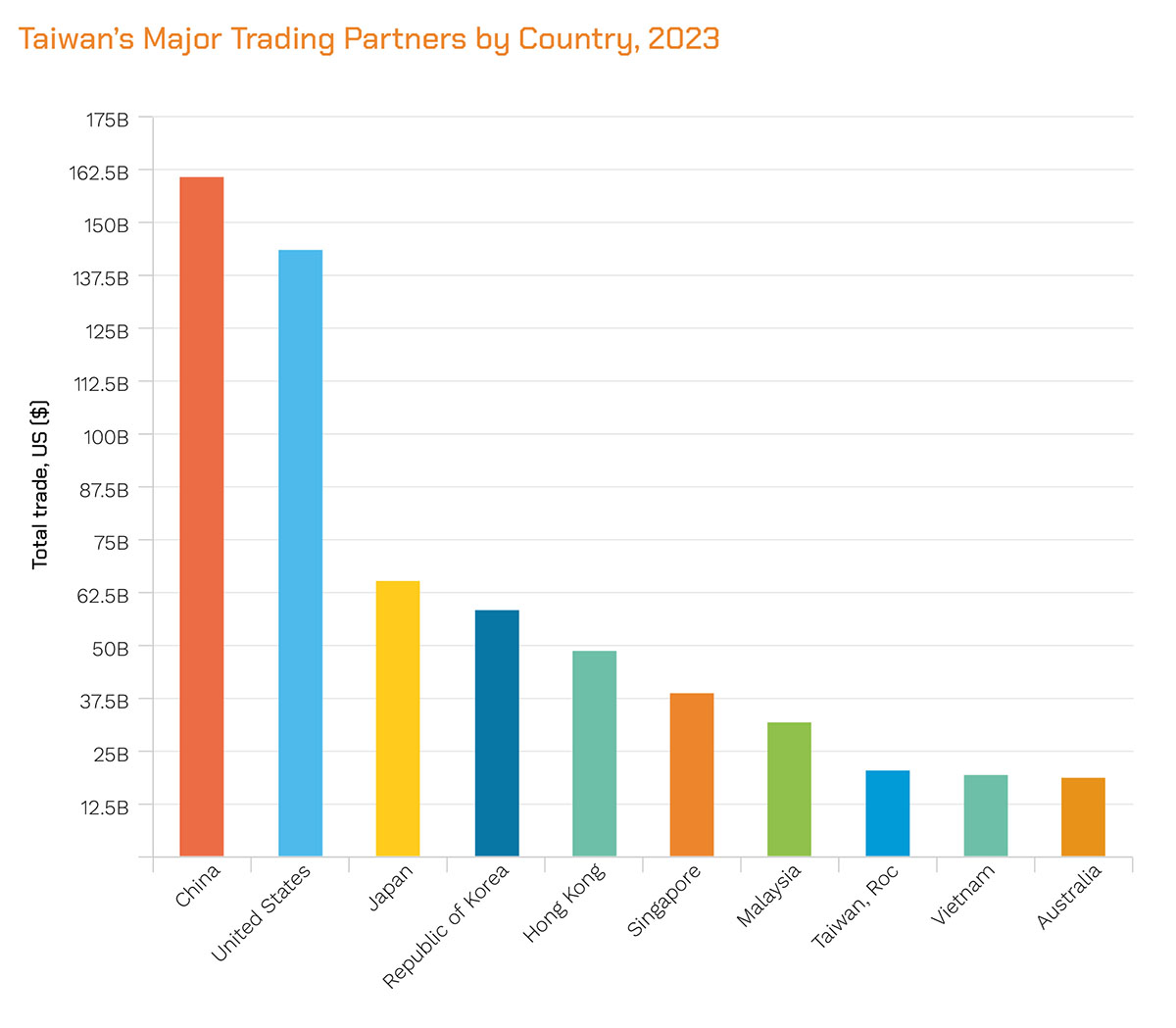 Risks in 2025: Geopolitical Instability and Trade Wars - Everstream ...