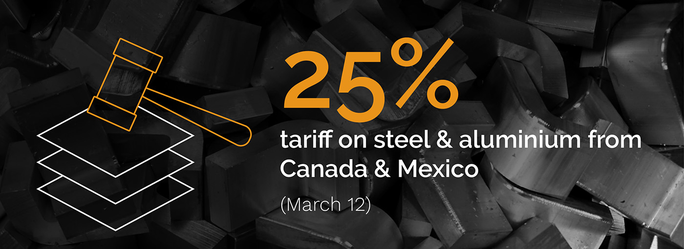 Navigating steel tariffs in automotive supply chains - Everstream Analytics