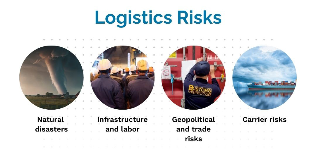Why You Need Logistics Risk Management - Everstream Analytics