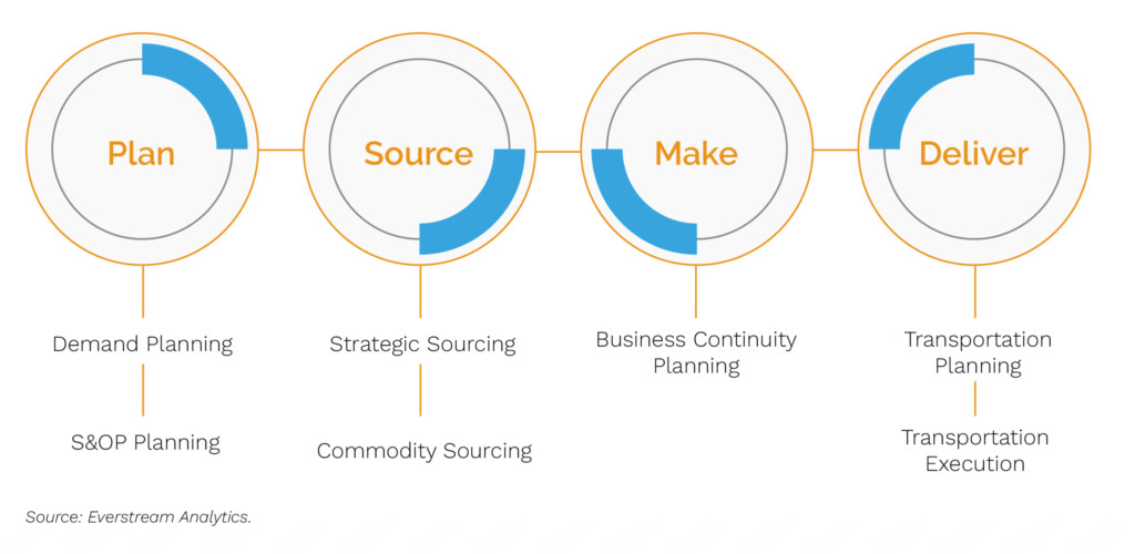 Getting Started with Supply Chain Risk Management - Everstream Analytics